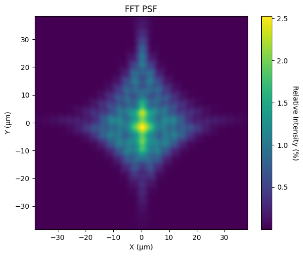 Cooke Triplet — Optiland 0.5.8 documentation