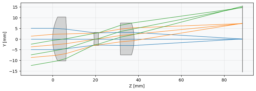 Cooke Triplet with Stock Lenses — Optiland 0.5.8 documentation