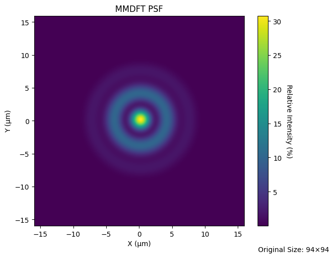 OPD, PSF, and MTF — Optiland 0.5.8 documentation