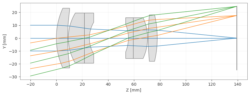 Wavefront Calculation Strategy Comparison — Optiland 0.5.8 documentation