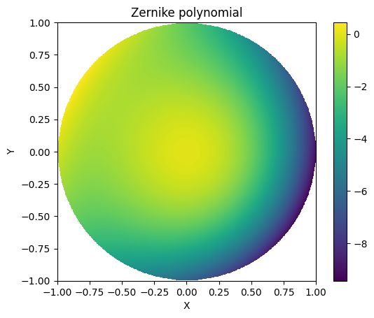 Tutorial 11f - Predicting Lens Misalignments Using Regression Models ...