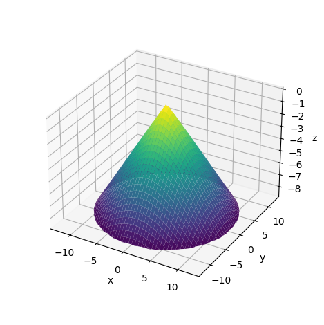 Tutorial 10a - Custom Surface Types — Optiland 0.5.8 documentation